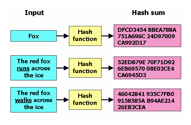 How Does a Blockchain Work? Considering a complicated technology with ...