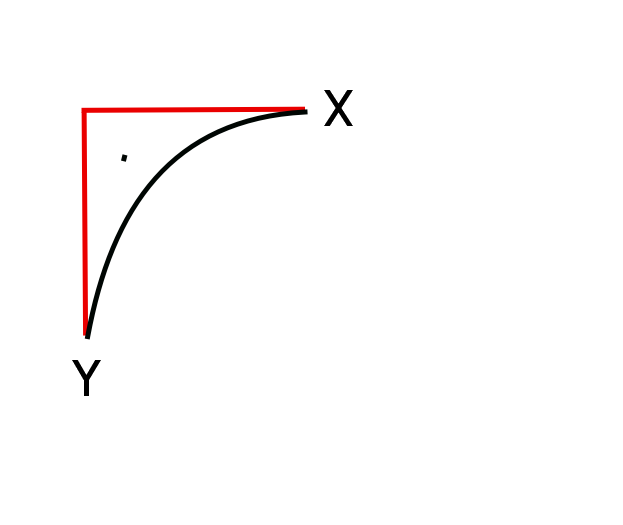 Flutter — Desenhando com LineTo e QuadraticBezierTo | by Fernando Borges | Flutter — Comunidade ...