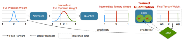Deep learning model compression techniques | AIGuys