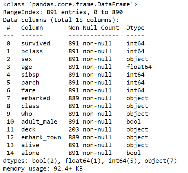 6 Pandas Operations You Should Not Miss By Sujan Shirol