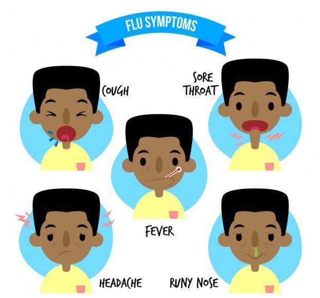 Flu Symptoms, Causes & Treatment. Flu season has started with the fall ...