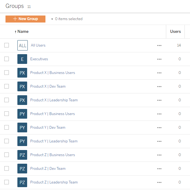 A Simple Tableau Server User And Group Management Framework That Scales