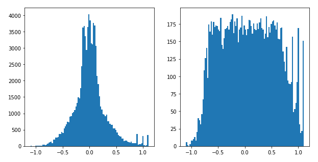 Behavioral Cloning. NVidia Neural Network in Action. | by Dmytro ...