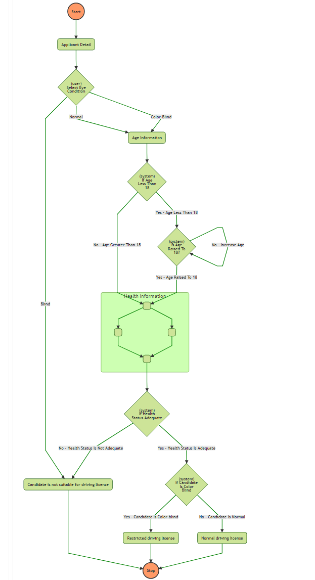 Work Flow Engine With C# .Net MVC | by Mehmet Alper KARAŞAHİN | Medium