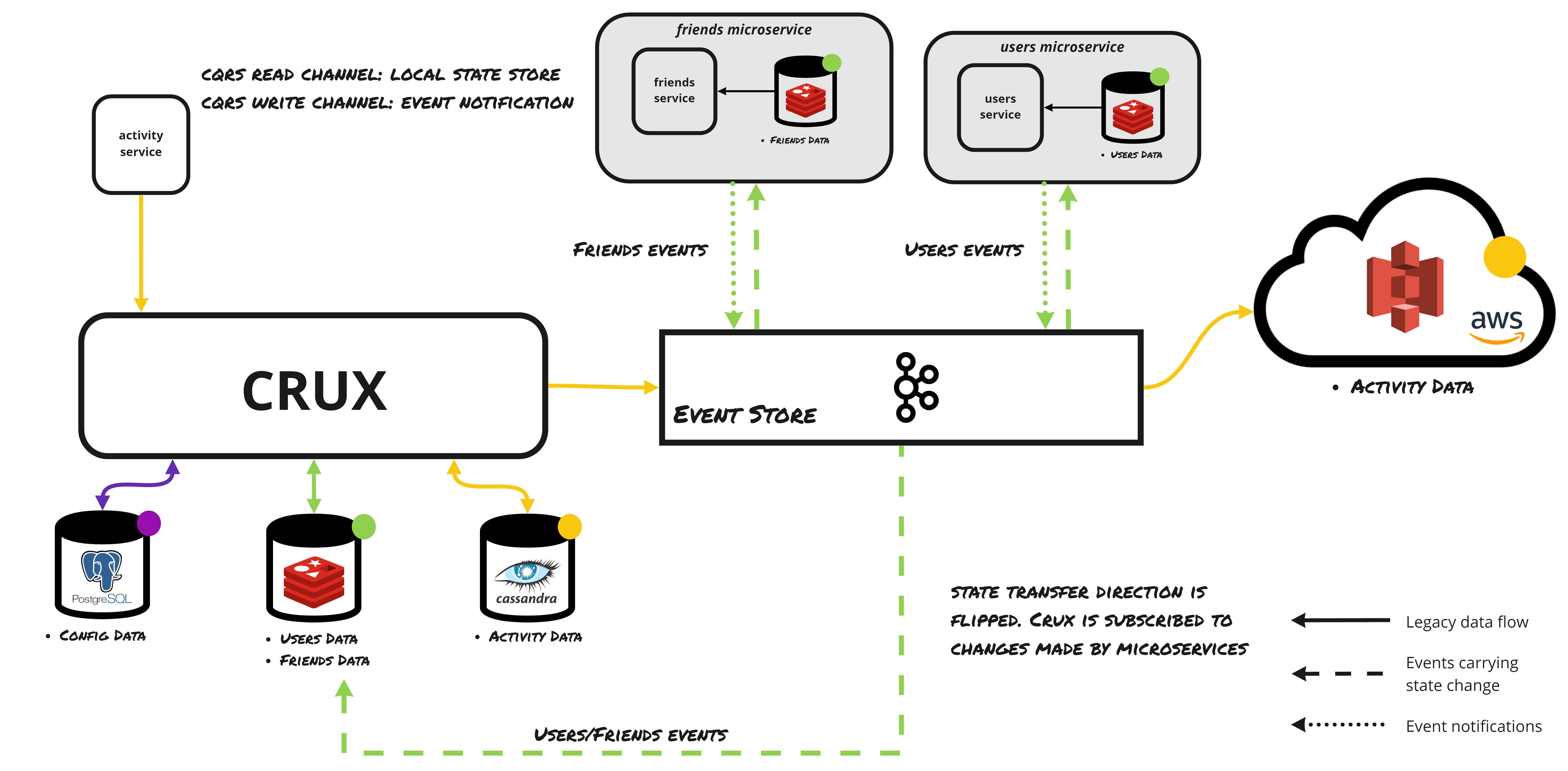 Event-Driven Microservices with Apache Kafka | The Startup