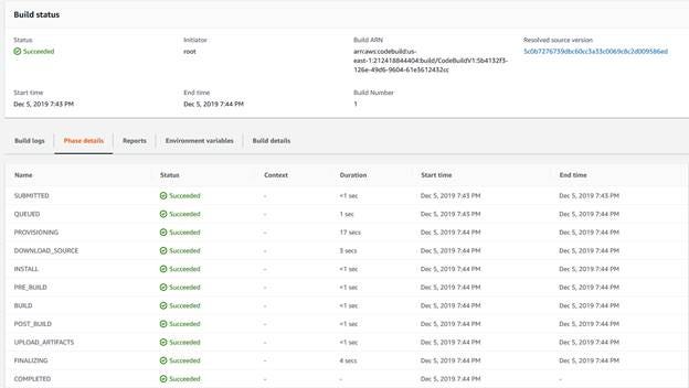 How To Create A Aws Code Pipeline Using Aws Code Commit Code Build And Code Deploy By 