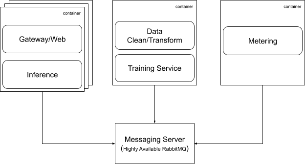 My microservice journey — How to use 12-factor app to guide your ...