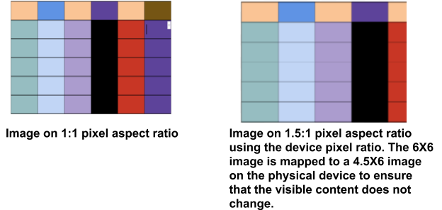 Mobile Devices Display Terminology Explained — Resolution, Aspect Ratio, Screen Size, Pixel ...