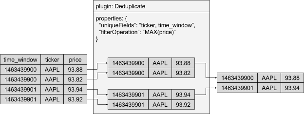 Introducing Hydrator Data Pipelines | by cdapio | cdapio | Medium