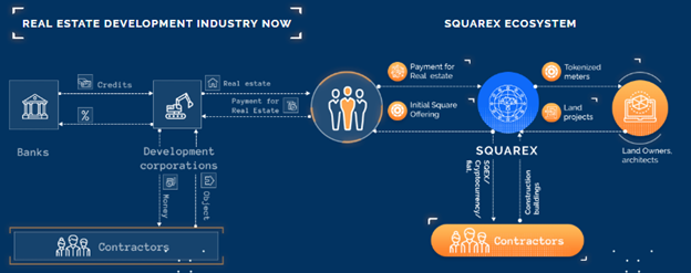 What is SQUAREX Ecosystem all about? | by Squarex Platform | SQUAREX ...