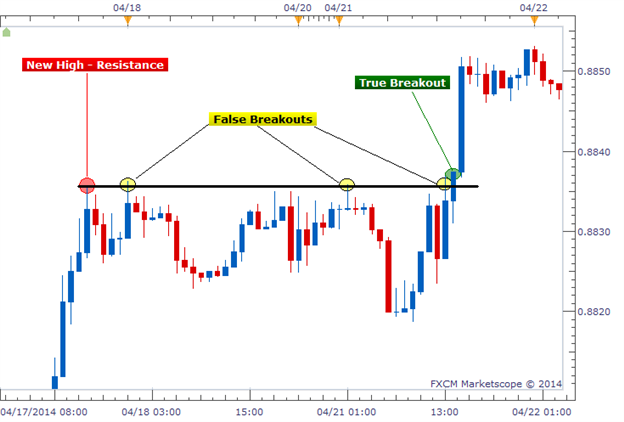 Dolomite Learning Series: Resistance and Support | by Jack Hagan ...