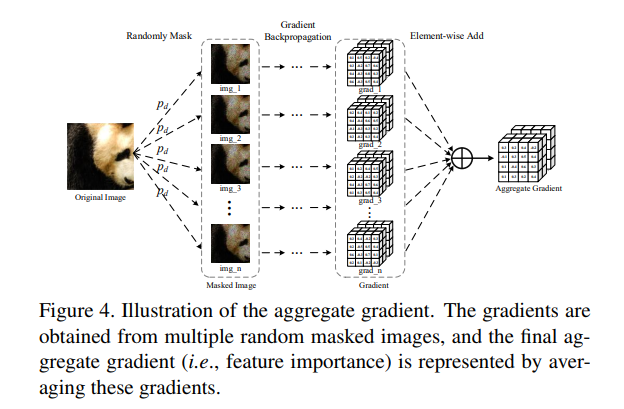 Novel Feature Importance-Aware Transferable Adversarial Attacks Dramatically Improve ...
