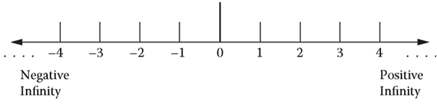 The Use of 0 or “Zero”. 0 (zero) is representing a number and… | by ...