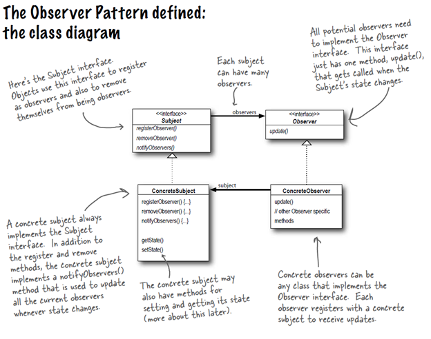 Design Patterns. Authors: Aparajita Singh & Nivetha… | by Nivetha ...