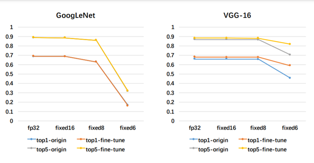 Deep learning model compression techniques | AIGuys