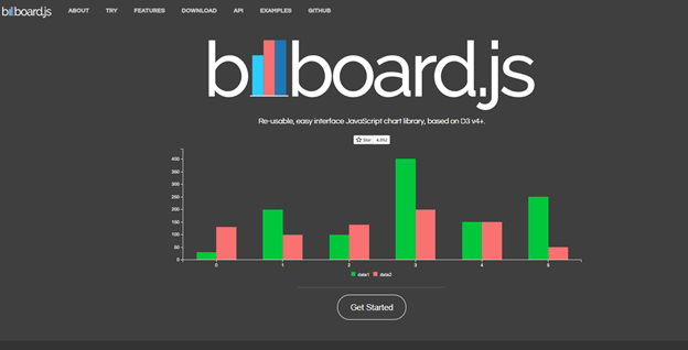Best Javascript Chart Libraries for 2021 | by Mahira Tabassum | Medium