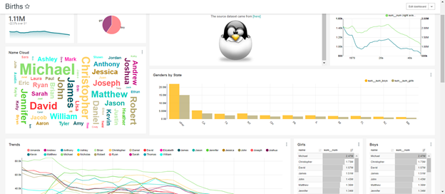 Apache Superset — Rich Open Source Visualization Platform | by Ashish ...