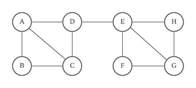 Girvan–Newman — The Clustering Technique in Network Analysis Part 1 ...