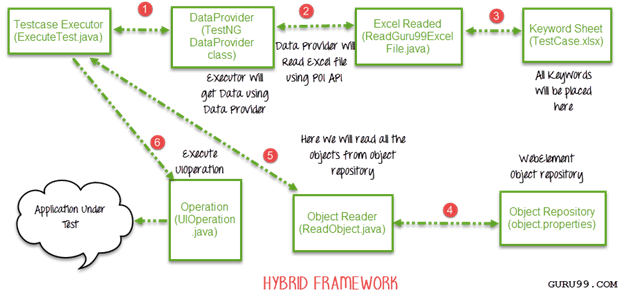 Selenium Automation Framework Selenium Framework By Tahmina Naznin Cybridge Geeks Medium
