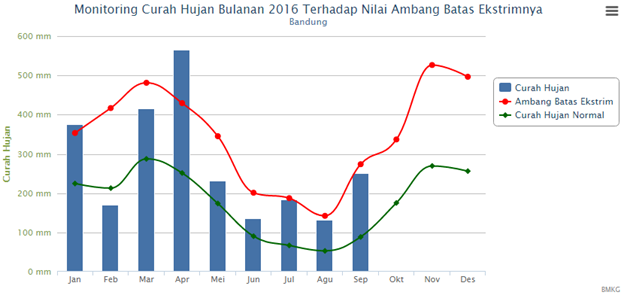 Bandung Kebanjiran?. Bandung selama ini tidak dikenal… | by Read By ...