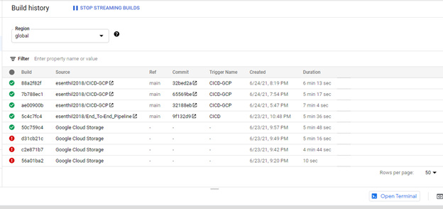 MLOps End-To-End Machine Learning Pipeline-CICD | by Senthil E | Analytics Vidhya | Medium