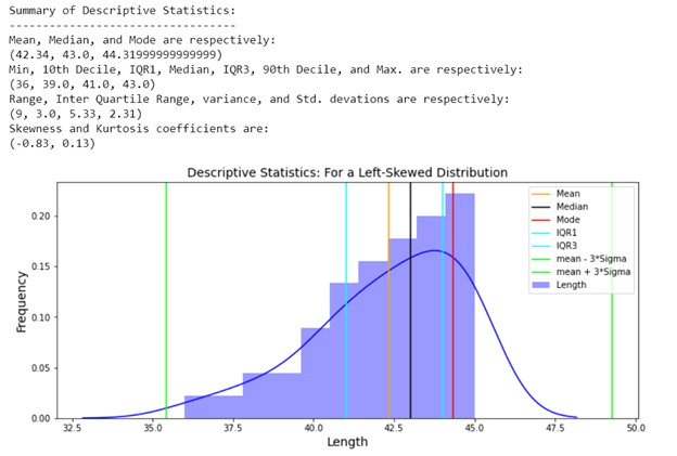 Understanding Descriptive Statistics: with the help of Gaussian, Left ...