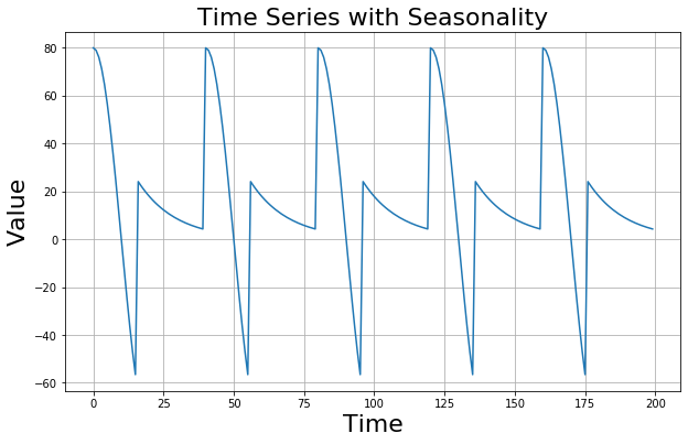 Time Series Analysis: Basic Concepts | by Soner Yıldırım | Towards Data ...