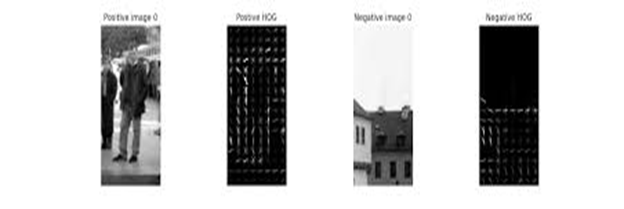 “Person Detection in Various Posture using HOG Feature And SVM Classifier” | by Richa Agrawal ...