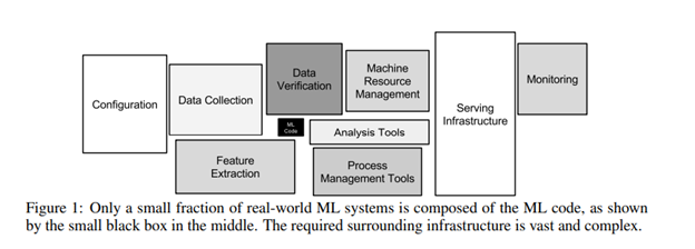 Managing Machine Learning Life cycle with MLflow | by Saurabh Mishra ...