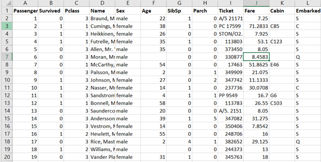 Model Selection Using Cross Validation And Gridsearchcv By Kesari Mohan Reddy Medium
