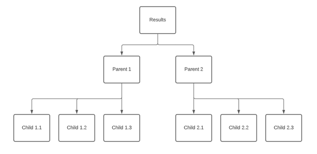 GraphQL at Redbox. Part 2 - Connecting/Migrating Backend… | by Marko ...
