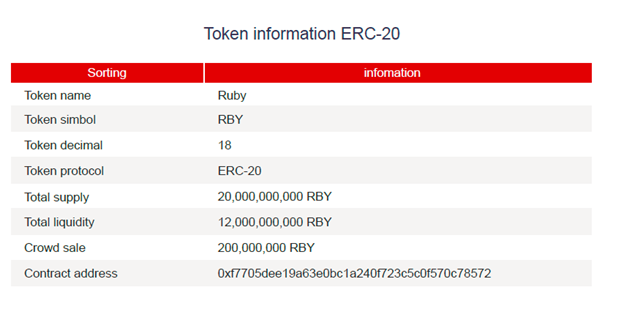 Have you ever heard of Ruby Exchange? | by Donald Duck | Medium
