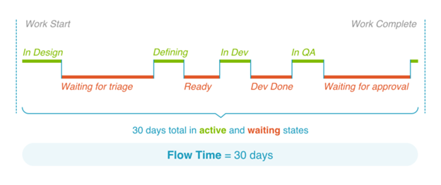 Defining DevOps Transformations — Part 2: Metrics | by ABN AMRO | ABN AMRO Developer Blog | Medium