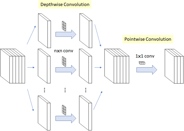 Deep learning model compression techniques | AIGuys
