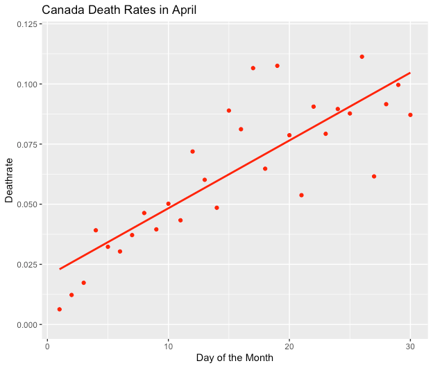 COVID-19 Death Rates Compared and Analyzed | by Jasper de Bie | Medium