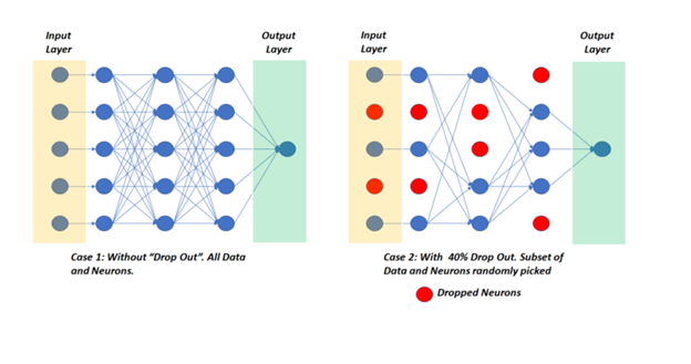 Resolving Overfitting in Neural Network –First Principles Way of ...
