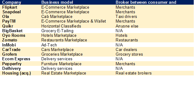 Why breaking away from the marketplace mindset is important? | by Aish ...