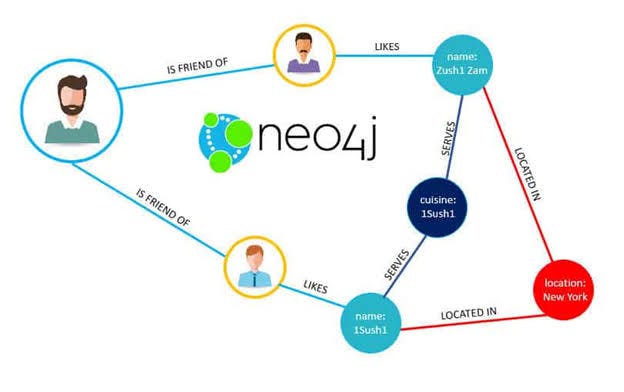 From understanding to setup — Installing Neo4j on an Azure virtual machine (Linux/Ubuntu) | by ...