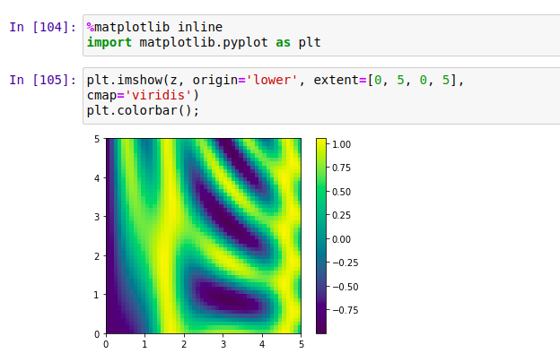 Broadcasting: Binary operations on Arrays in Python
