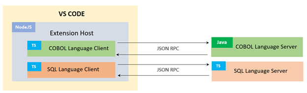 LSP Magic — Mainframe Language Support in Modern IDEs | by Azat ...