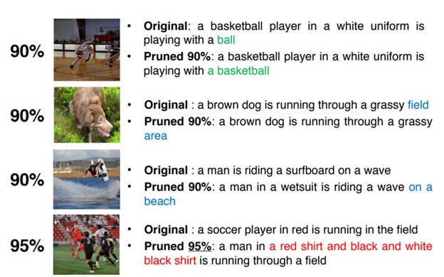 Deep learning model compression techniques | AIGuys