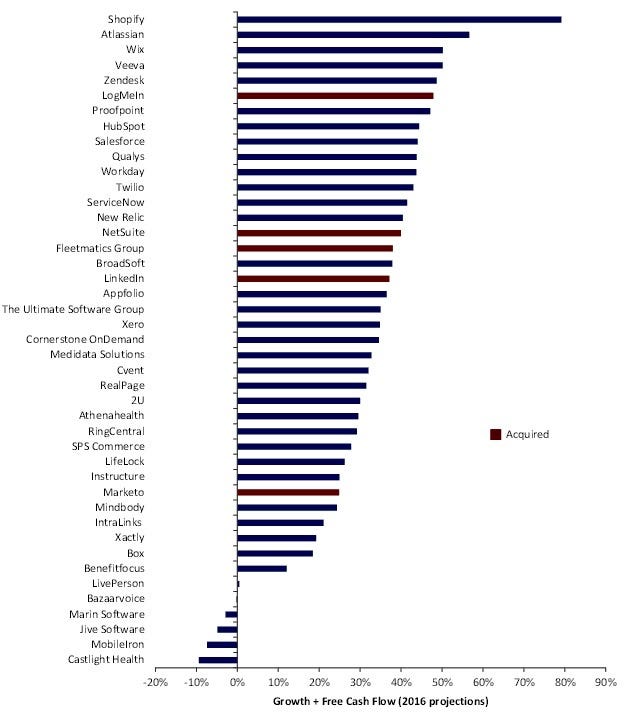 How to estimate a company’s health without really trying | by ...
