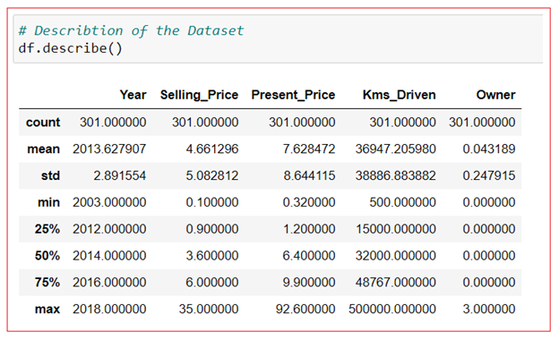 Car Price Prediction Using Machine Learning | by Nivitus | Medium