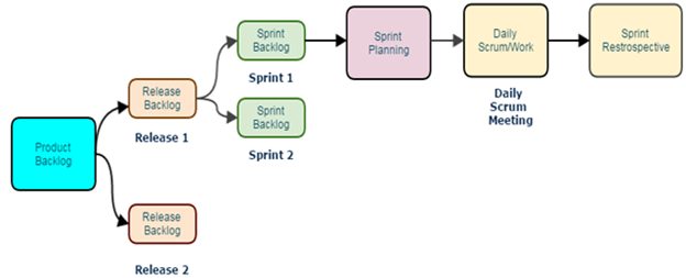 Overview Of Agile software development | by Gurunath Busetti | Medium