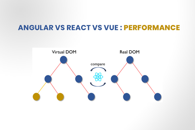Angular vs React vs Vue: ¿Cuál es la mejor opción? | by WIGOU | Andrés ...