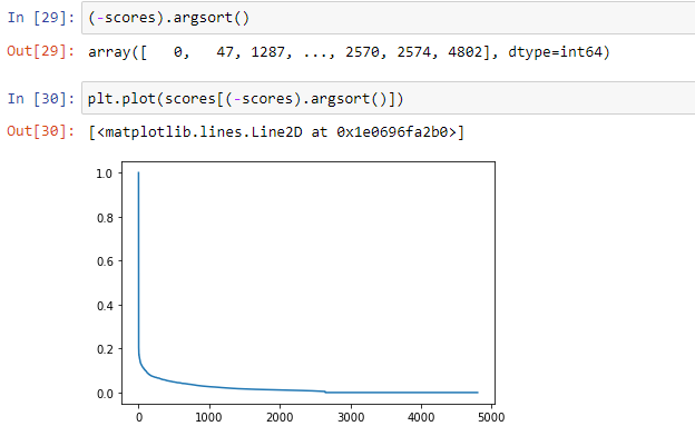 Build a recommendation system in 10 minutes using python | by Quête de ...