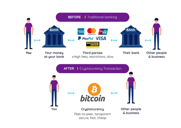 Bitcoin: The Trustless Silent Revolution | by Henrique Centieiro | Geek ...