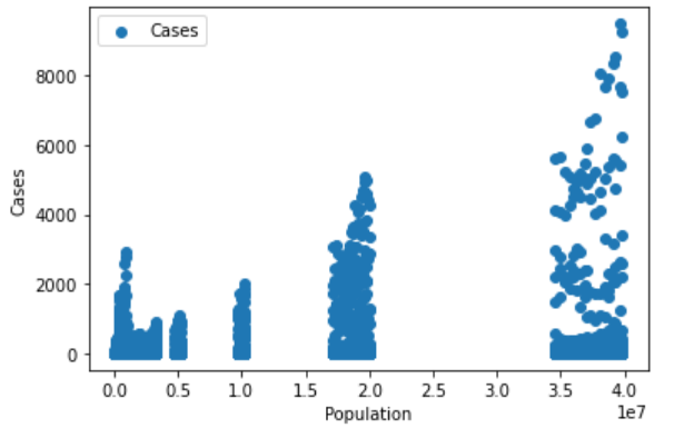 Communicable Disease Data Visualization: A Step by Step Tutorial in ...