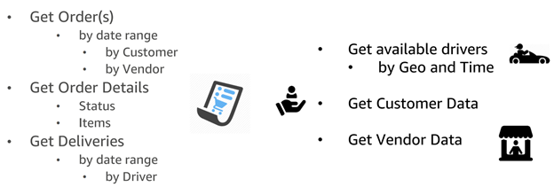 Advanced Design Patterns for Amazon DynamoDB | by National Australia ...