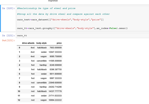 Beginners guide: End to End Data Analysis using Python (Part — 1) | by ...